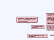 Manejo de las principales cuentas contable...- Mind Map